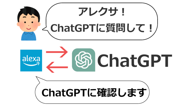 【解説】Alexa × Node-RED でアレクサからChatGPTに質問できるようにする方法